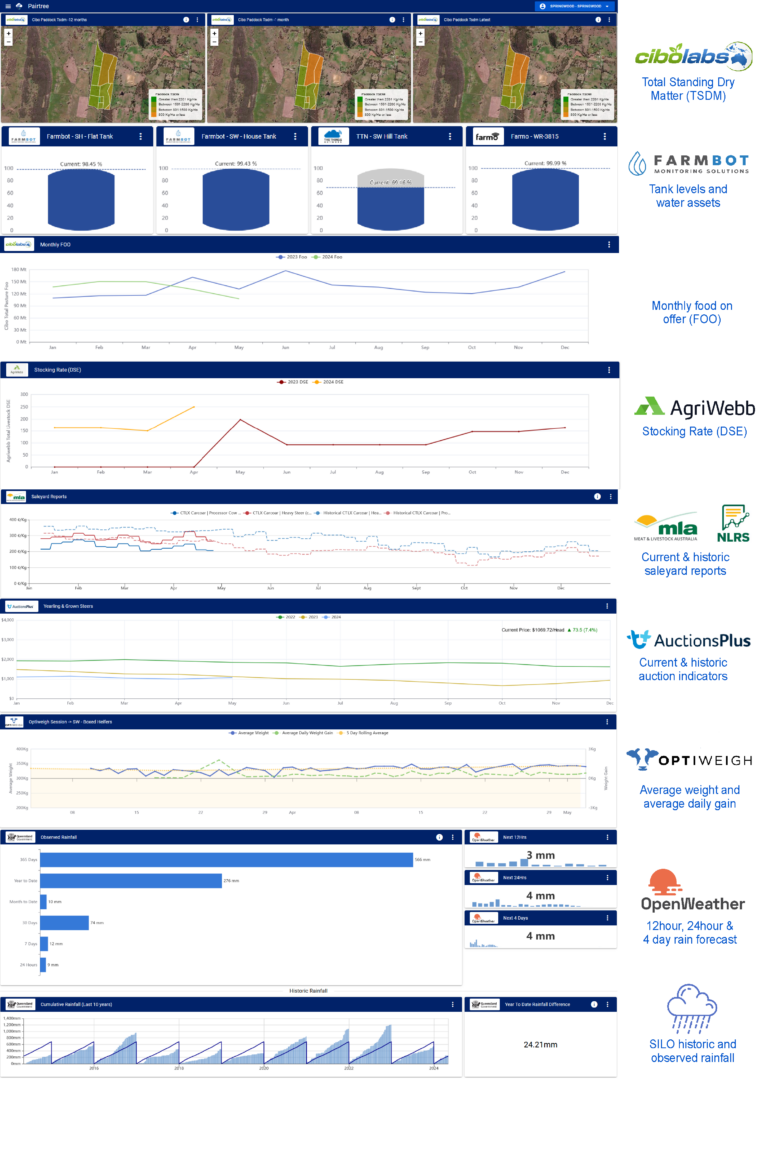 Livestock Data Management Services