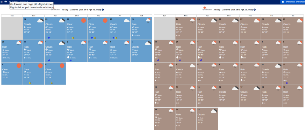 Pairtree PLUS Farm Data Dashboard | Streamlines Agtech Data