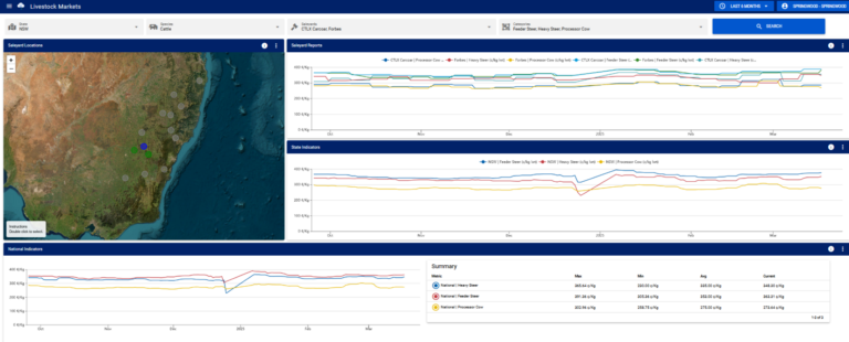 Pairtree PLUS Farm Data Dashboard | Streamlines Agtech Data